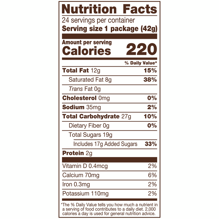 Kitkat Nutritional Value | Besto Blog