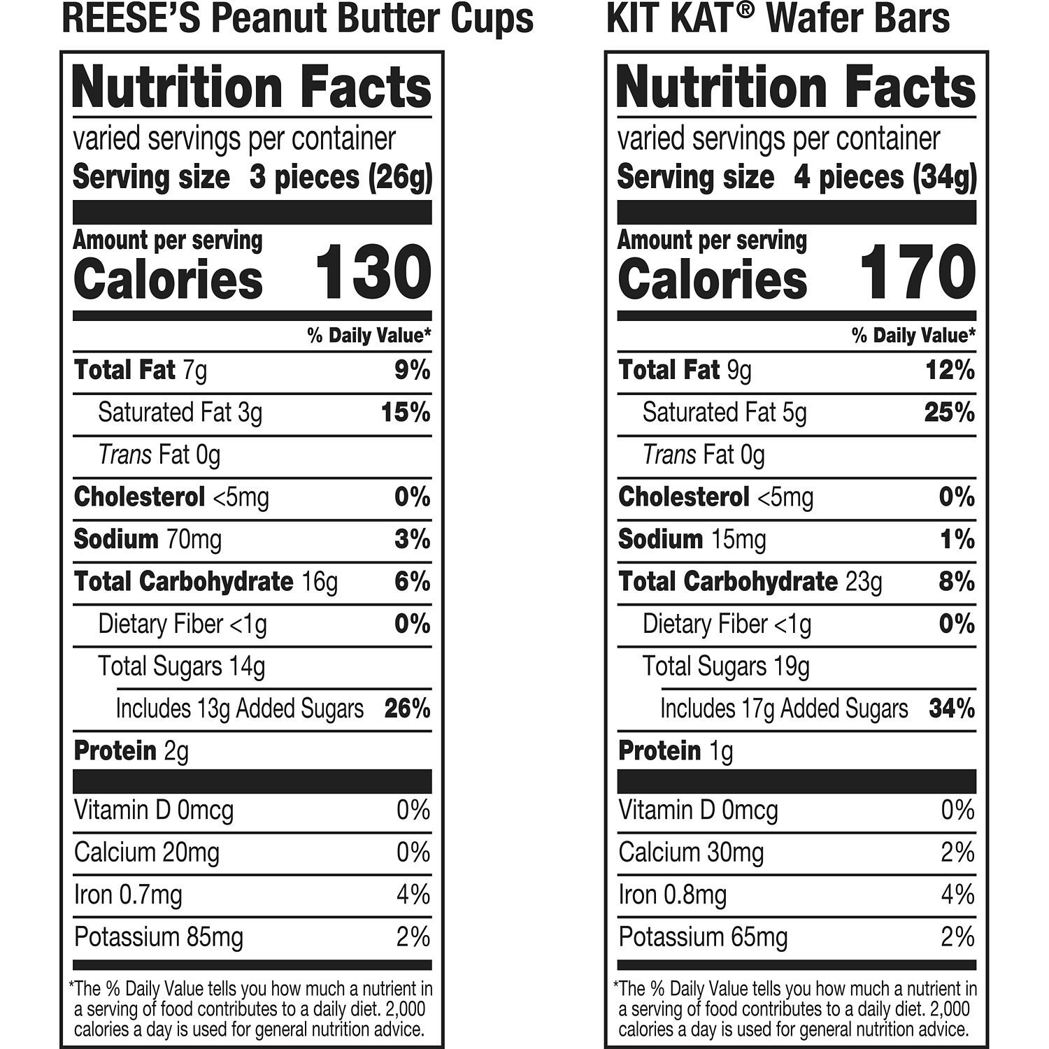 REESE'S and KIT KAT® Assorted Miniatures Halloween Candy, Bulk Bucket ...