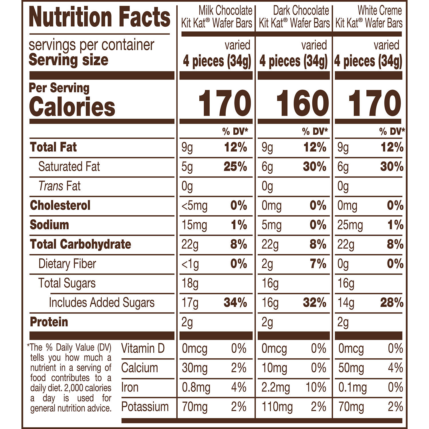 KIT KAT Milk Chocolate Dark Chocolate Miniatures Assorted 10.1oz Candy Bag